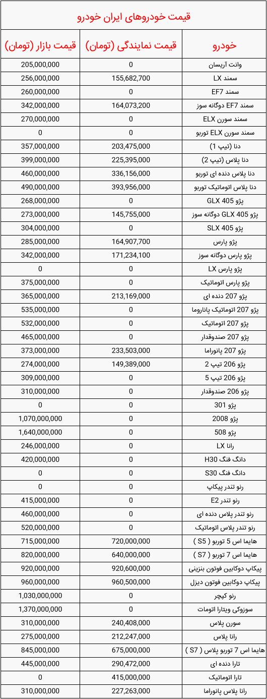 قیمت خودرو‌های سایپا و ایران خودرو امروز چهارشنبه ۲۴ آذر ۱۴۰۰ ...